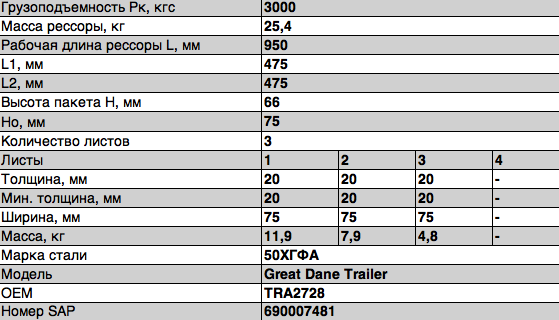 Рессора задняя для прицепа Great Dane 3 листа TRA2728