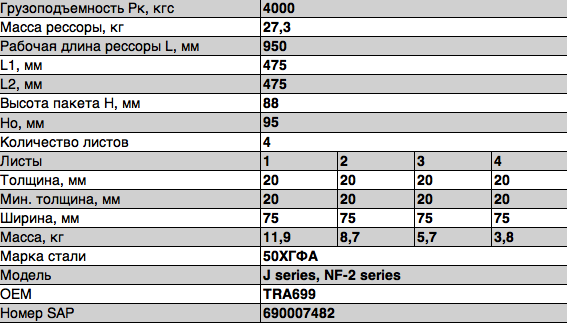 Рессора задняя для Fruehauf (Фрихауф) 4 листа TRA2728