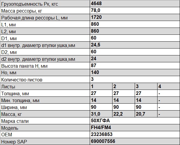 Купить рессоры от производителя: цены, доставка по России