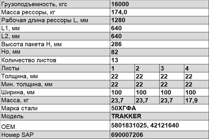 Купить рессоры от производителя: цены, доставка по России