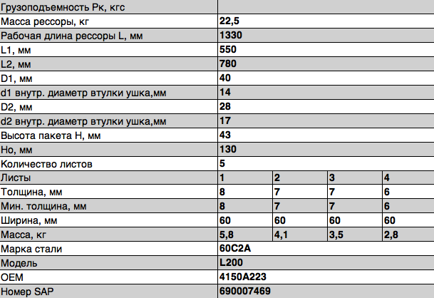 Рессора задняя Mitsubishi L200 (Митсубиси Л200) 5 листов 4150A223