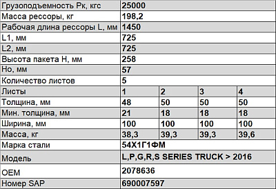 Купить рессоры от производителя: цены, доставка по России