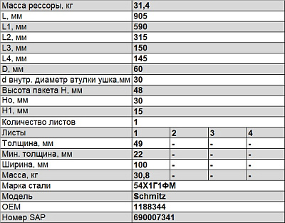 Купить рессоры от производителя: цены, доставка по России